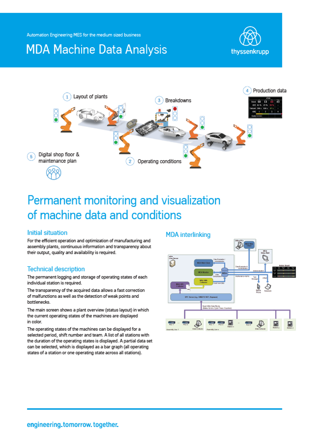 Machine Data Analysis