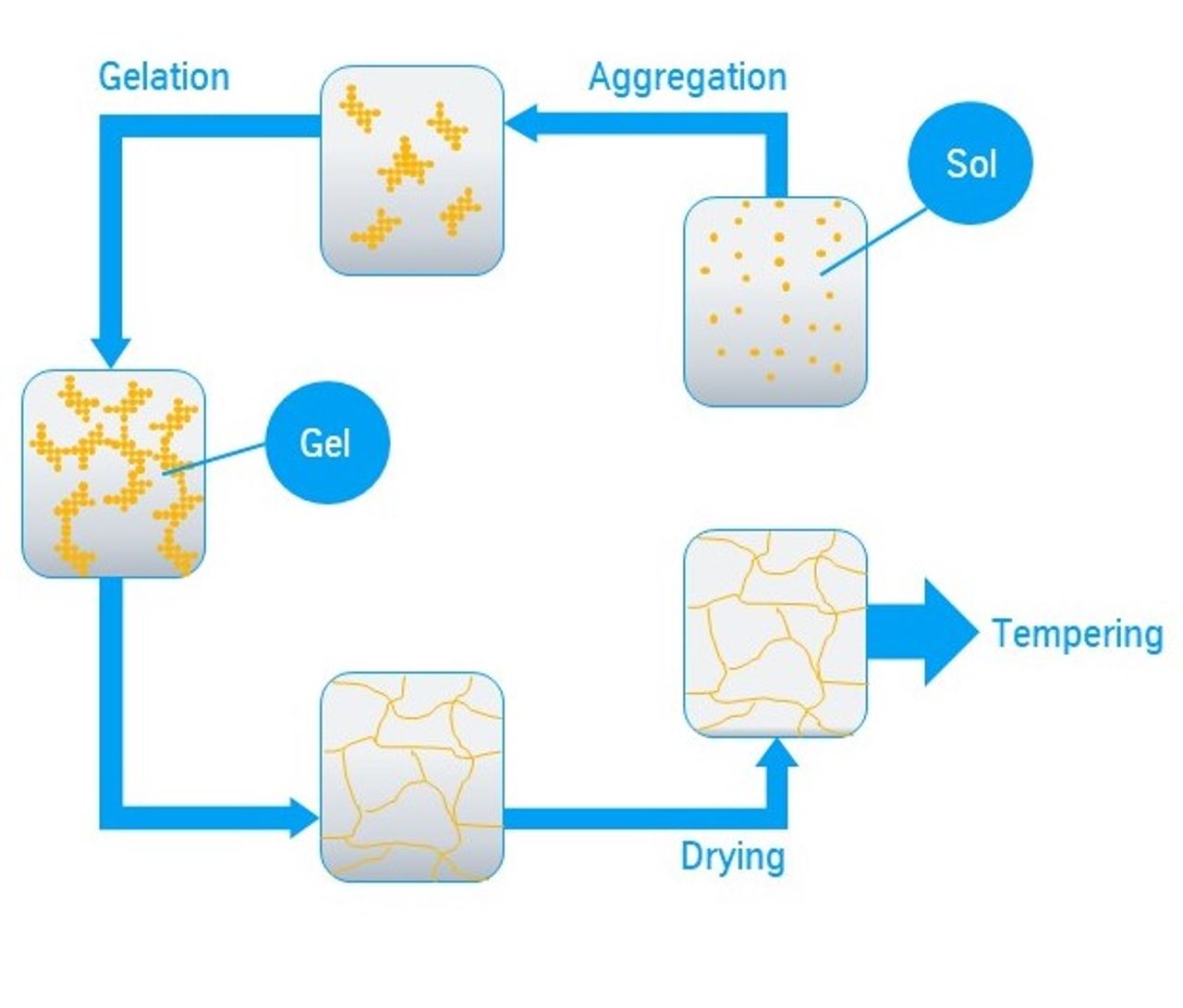 Supercritical drying of aerogels | manufactor | thyssenkrupp