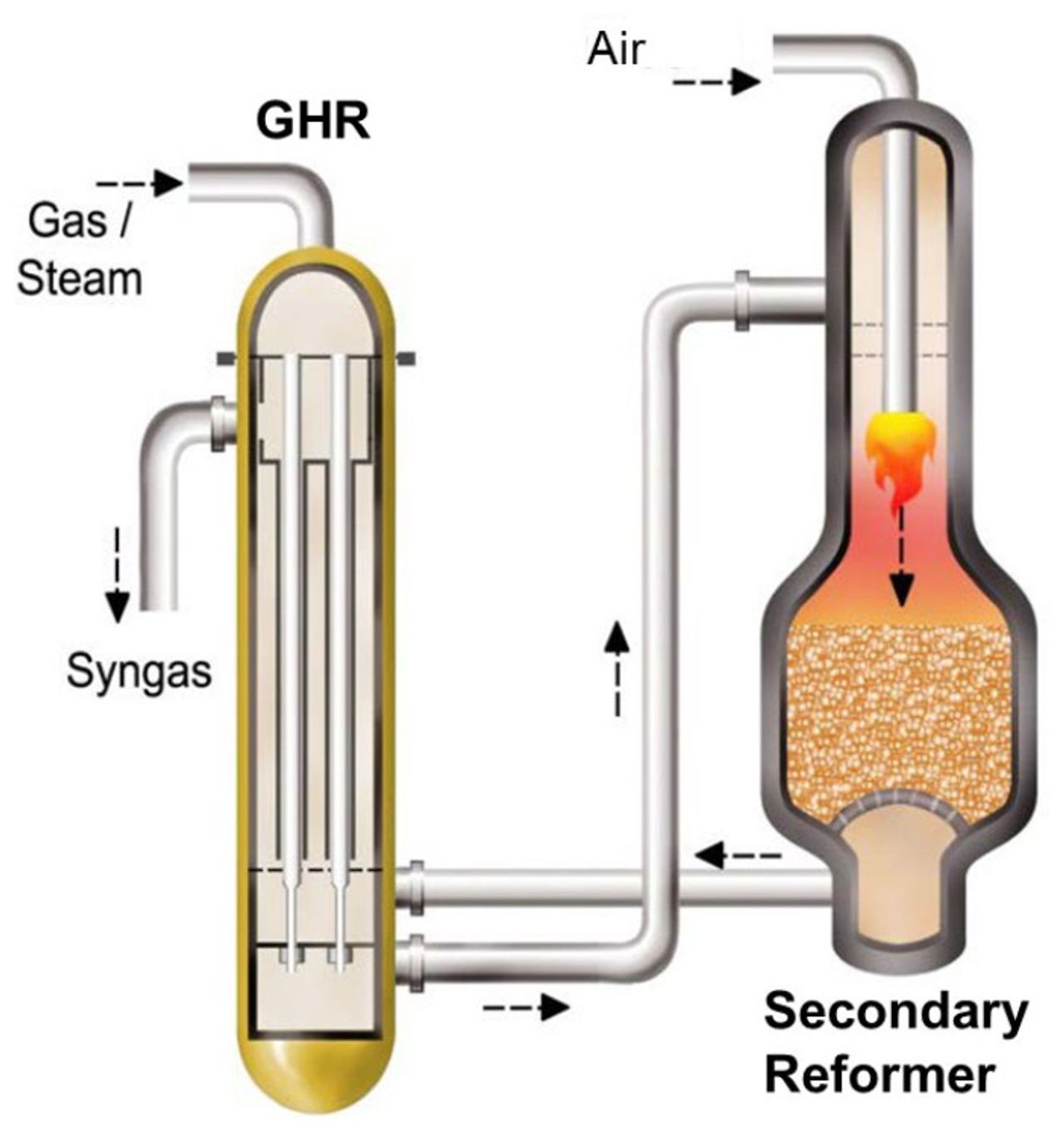 Ammonia Plant Concept For 300 To 600 Stpd